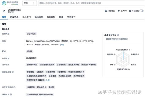 勃林格殷格翰and礼来sglt2抑制剂恩格列净在欧盟获批新适应症 知乎