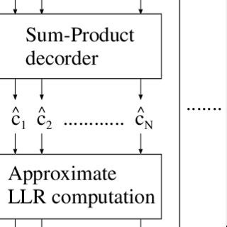 Decoder Block Diagram Download Scientific Diagram