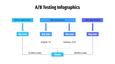 A B Testing Infographics For Google Slides PowerPoint