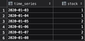 Sql PostgreSQL Count Rows Where Condition On Start Date And End Date Fits In Generated Time