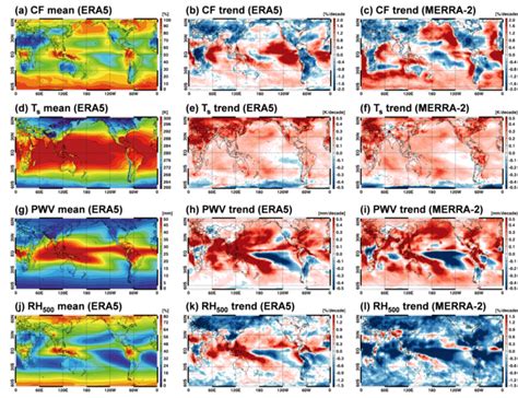Global Means Of Cloud Fraction Cf Surface Temperature T K Pwv