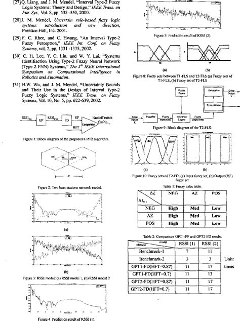 Figure I From An Intelligent Handoff Algorithm For Wireless