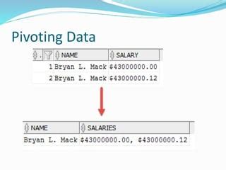 Oracle S Listagg Function Uses And Duplicate Removal PPTX