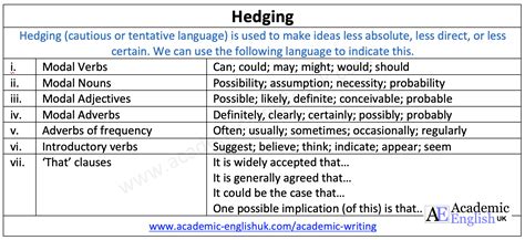 Top 10 Academic Writing Features Academic English Uk