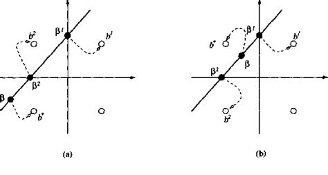 Figure 1 From Multiuser Detection In Impulsive Noise Via Slowest