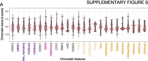 Fig S5 Estimation Of Genome Wide Dynamic Ranges Of Chromatin Download Scientific Diagram