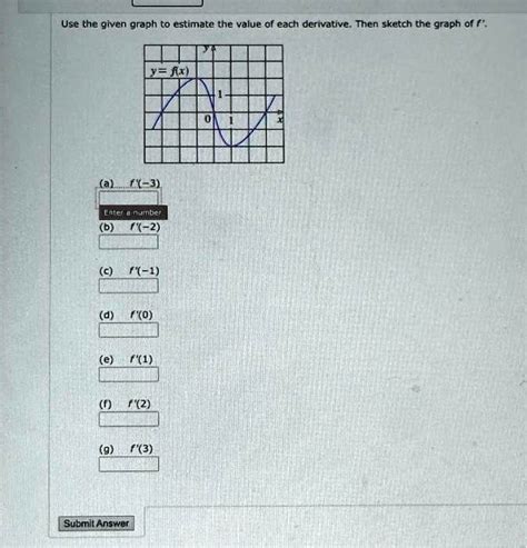 texts use the given graph to estimate the value of each derivative