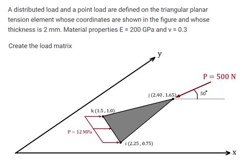 Solved A Distributed Load And A Point Load Are Defined On Chegg Com