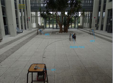 Figure 1 From A Novel Localization Algorithm Based On Rssi And