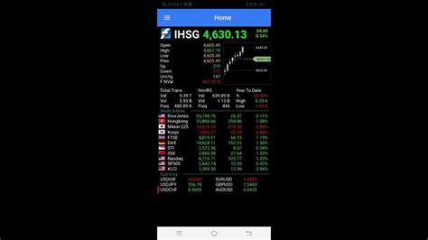 Tutorial Stoploss Auto Order Fast Trading Fac Sekuritas Youtube