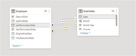 Filtering Visuals By Date Microsoft Fabric Community