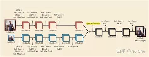 dropout层的作用 dropout的那些事 weixin 39805906的博客 csdn博客