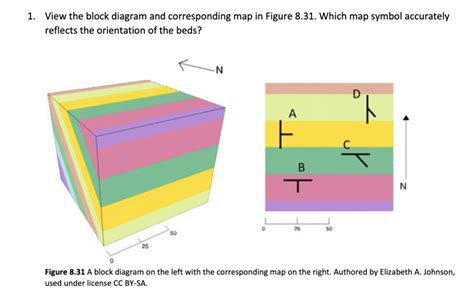 solved 1 view the block diagram and corresponding map in