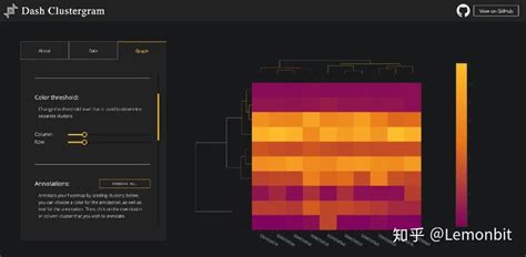 推荐一个牛逼的生物信息 Python 库 Dash Bio 知乎