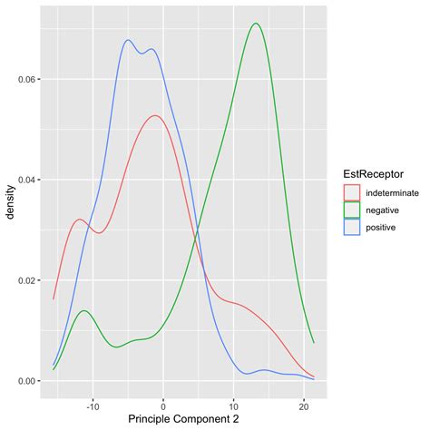 Chapter 5 Visualizing Multivariate Data Statistical Methods For Data