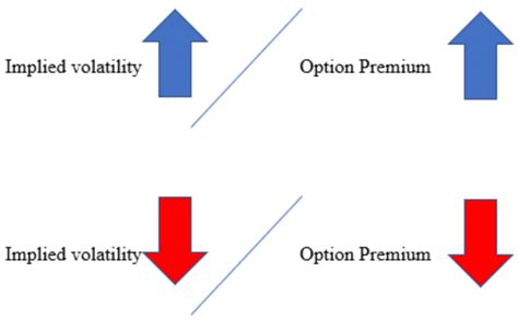 Crypto Options Expiry Dates How They Impact Trading