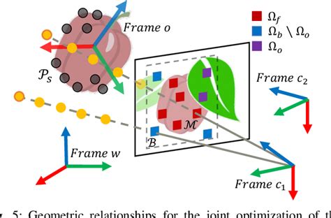 Panoptic Mapping With Fruit Completion And Pose Estimation For