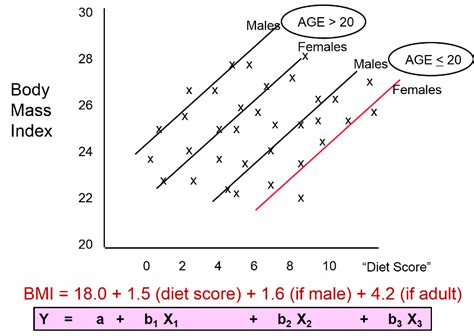 multivariate analysis vs multiple variable regression at caitlin