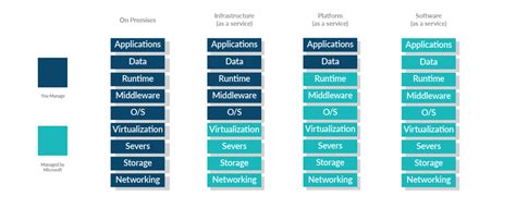 What Is Microsoft Azure Cloud Service Mintivo