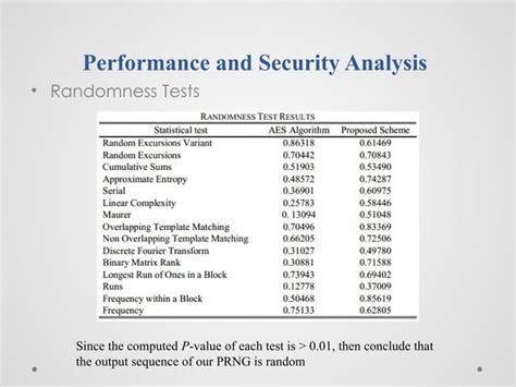 Chaos Based Cryptography Cryptographic Pptx