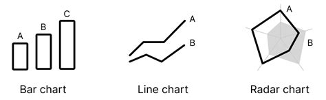 데이터시각화 101 ④언제 어떤 차트를 사용해야 할까