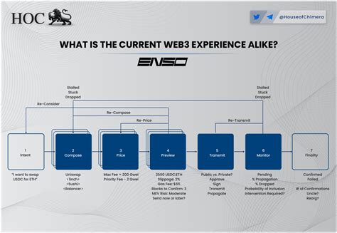 breaking barriers in blockchain how enso simplifies web3 for