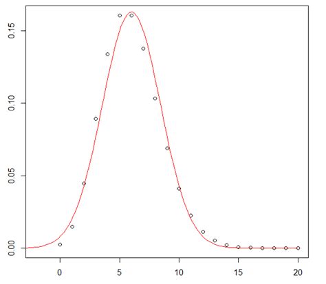 Plotting In R Probability Mass Function For A Poisson Distribution Mathematics Stack Exchange