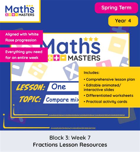 Boost Learning With Year 4 Fractions Spring Block 3 Week 7 Lesson Resource Pack