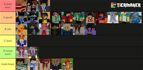 Aphmau Mystreet Characters Tier List Community Rankings Tiermaker