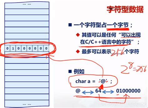 Char字符集表示和bool布尔型表示数据类型char和bool关联 Csdn博客