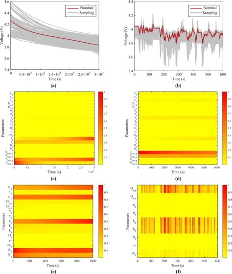 重大胡晓松 谢翌ensm 敏感性分析 深度学习实现电池模型的无损参数识别 华算科技