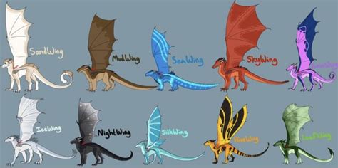 Different Tribe Comparisons In 2022 Wings Of Fire Wings Of Fire