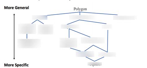 Math Midterm 1 Diagram Quizlet