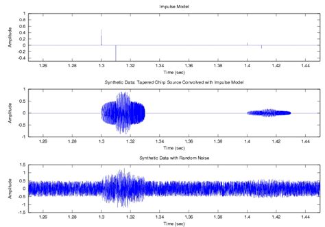 Some Comments On The Signal Processing Used By Chirp Subbottom Profilers