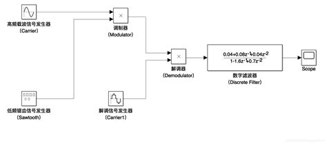 第三讲 matlab simulink入门——离散系统仿真实例 simulink搭建离散模型例子 csdn博客