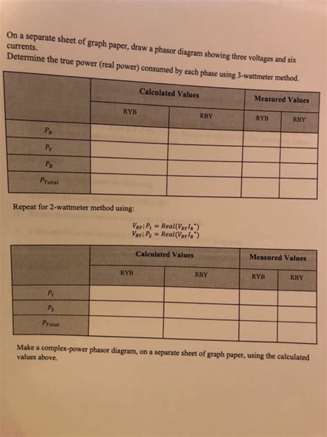 222 Unbalanced Delta Connected Load For R Y B And