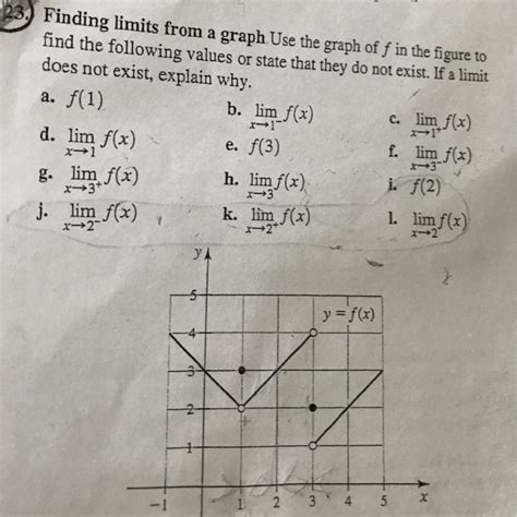 Solved Finding Limits From A Graph Use The Graph Of F In