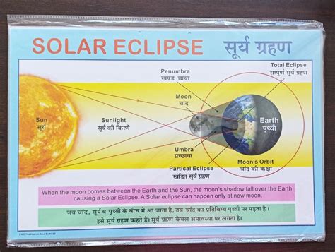 Buy Tini Foam Paper Educational Set Of Solar Eclipse Day And Night