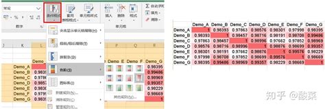 越发觉得excel作图不好看，还有什么作图更强大的统计软件？ 知乎
