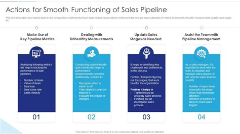 Sales Funnel Management Actions For Smooth Functioning Of Sales Pipeline Presentation Graphics
