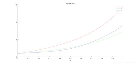 四阶龙格库塔方法求解一次常微分方程组 四阶龙格库塔法求解微分方程组 csdn博客