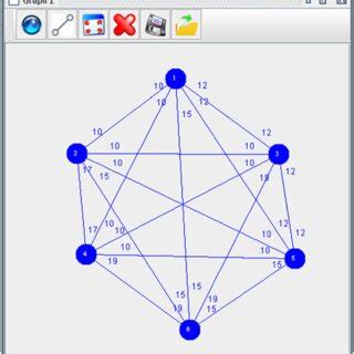 Eigenvalues And Eigenvectors Of The Laplacian Matrix For The Graph In Download Scientific