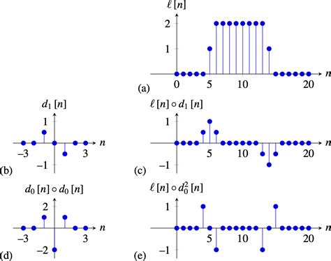 18 Image Derivatives Foundations Of Computer Vision