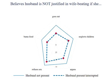 Predicting Terror Attacks Using Insurgent Networks And Revenue Streams Voxdev