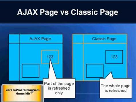 AJAX Training Part What Is Ajax YouTube