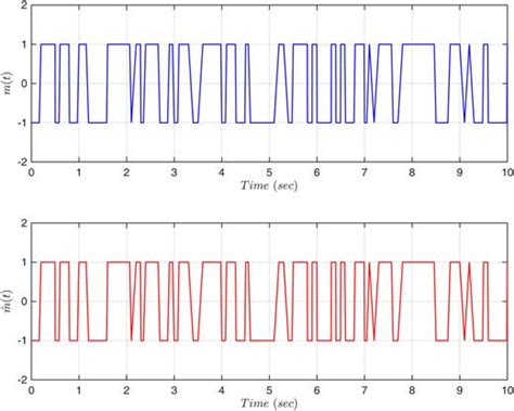 design analysis circuit implementation and synchronization of a new