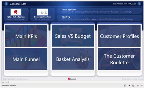 Powerbi Datastorytelling Spartabi Spartabi