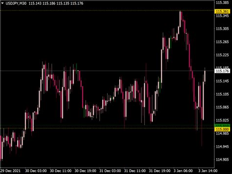 Fractals Support Resistance Indicator ⋆ Top Mt4 Indicators Mq4 Or