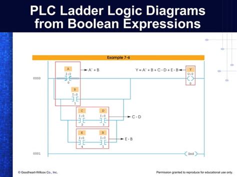 Plc Using Logic Gates Ppt Ppt For Education Ppt