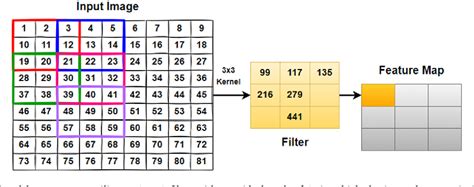Figure 1 From Performance Comparison Of Machine Learning Driven